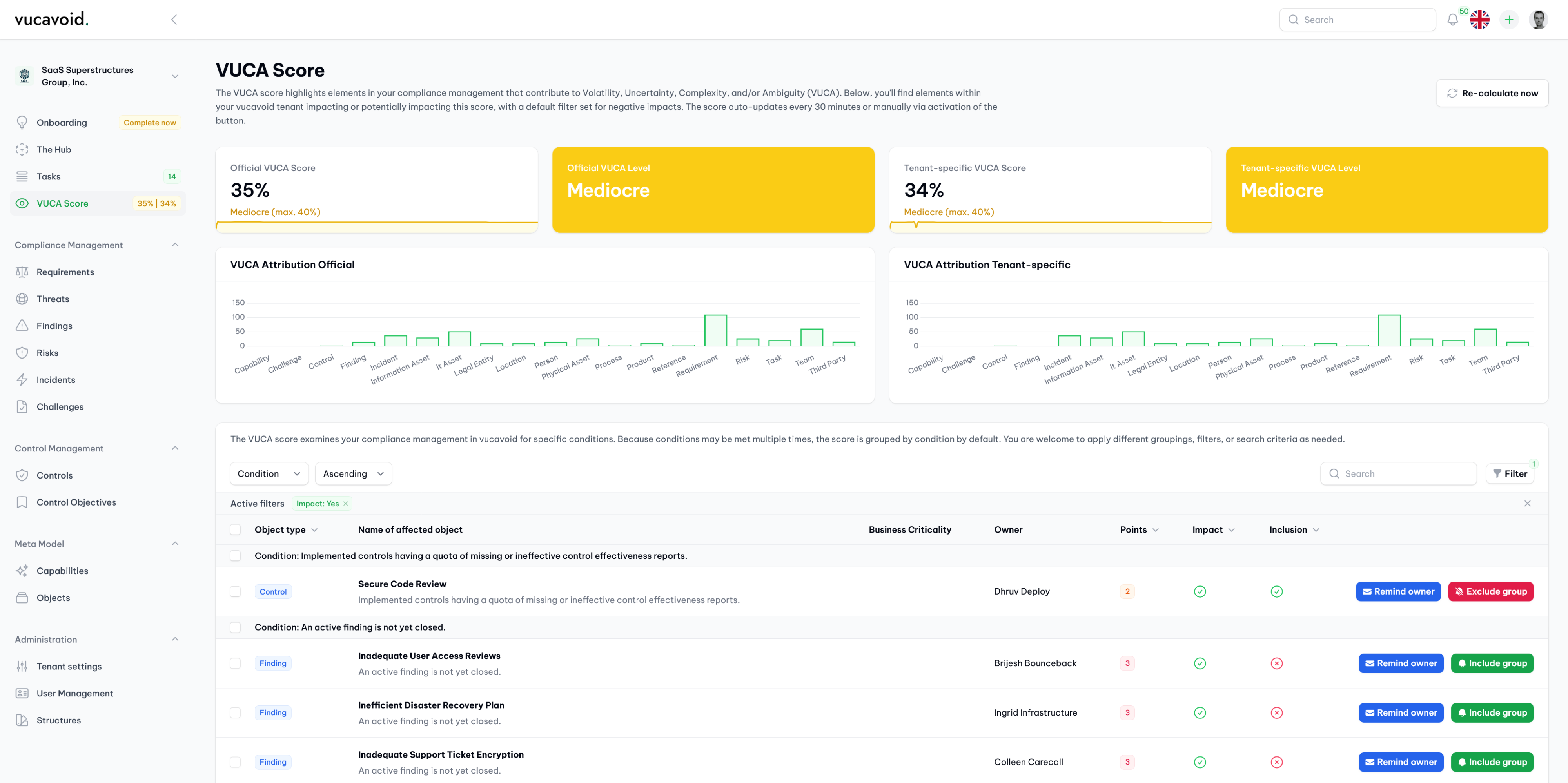 vucavoid - Revolutionize your compliance management
