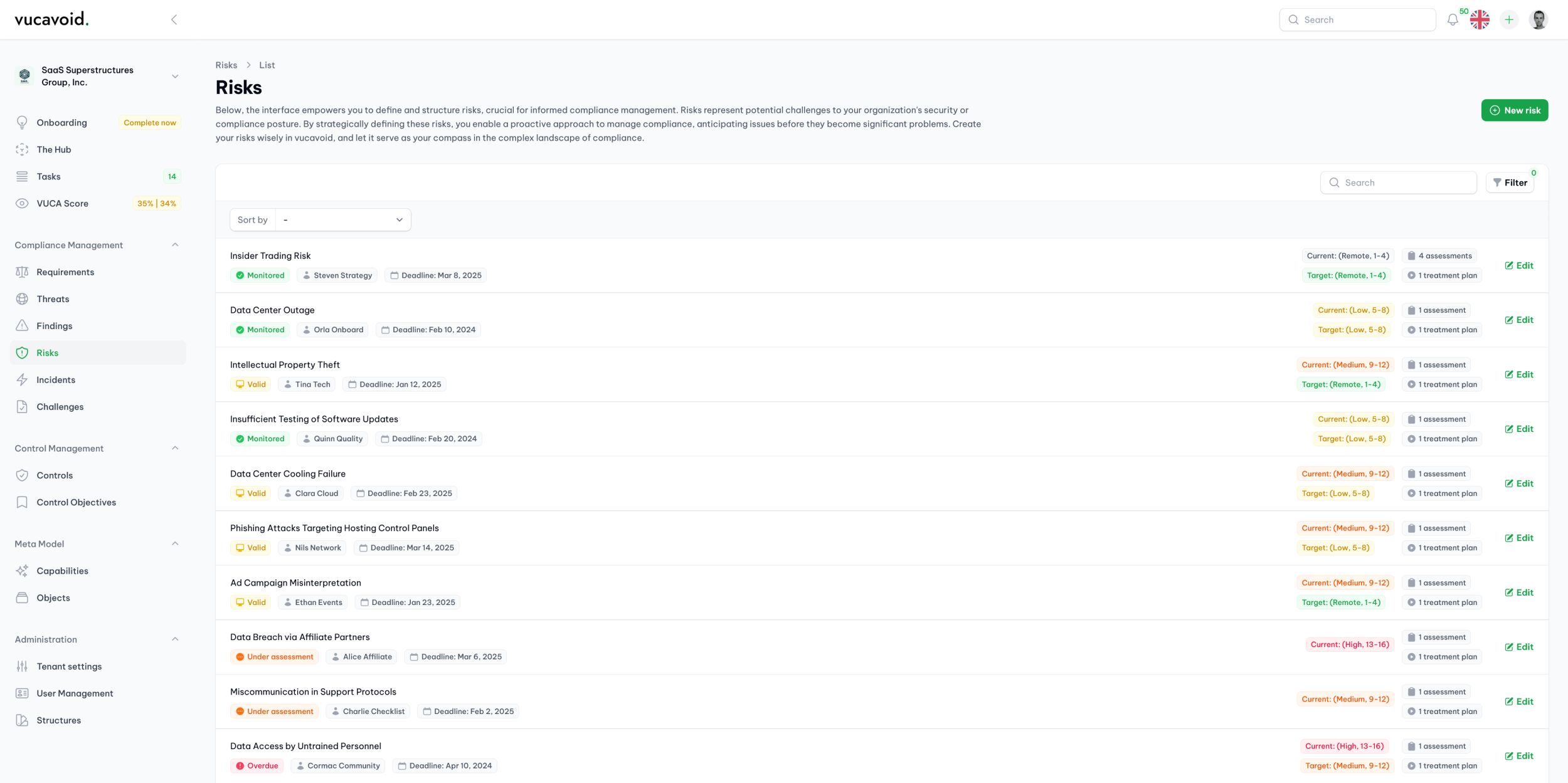 vucavoid - Revolutionize your compliance management
