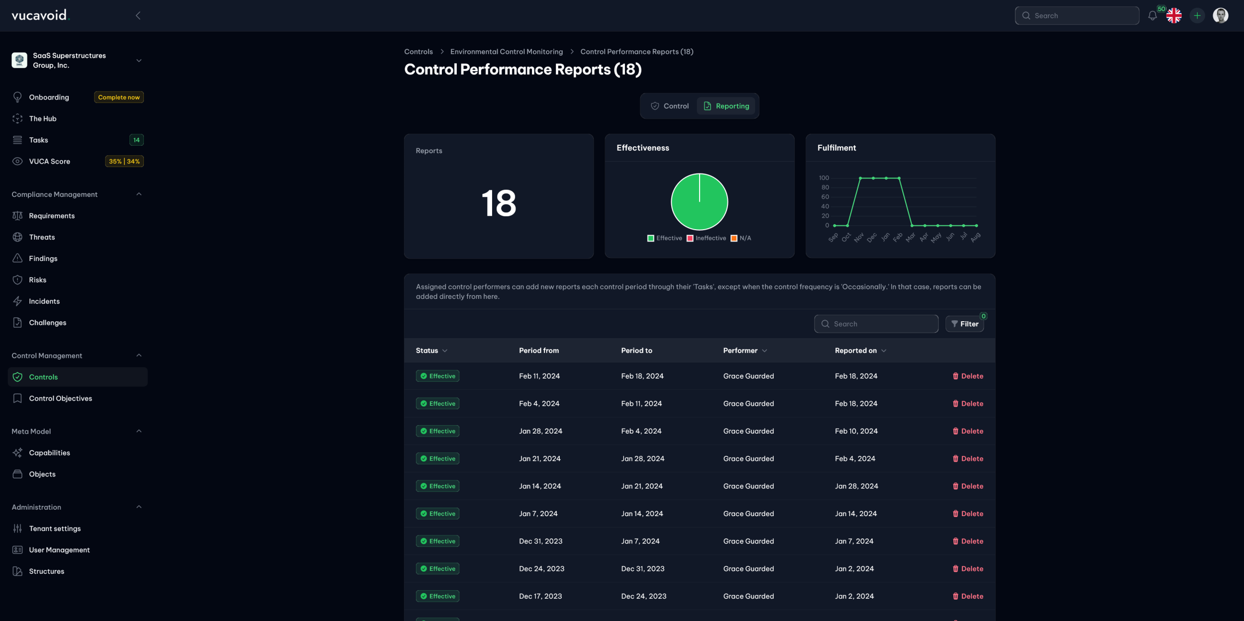 Use Cases - vucavoid