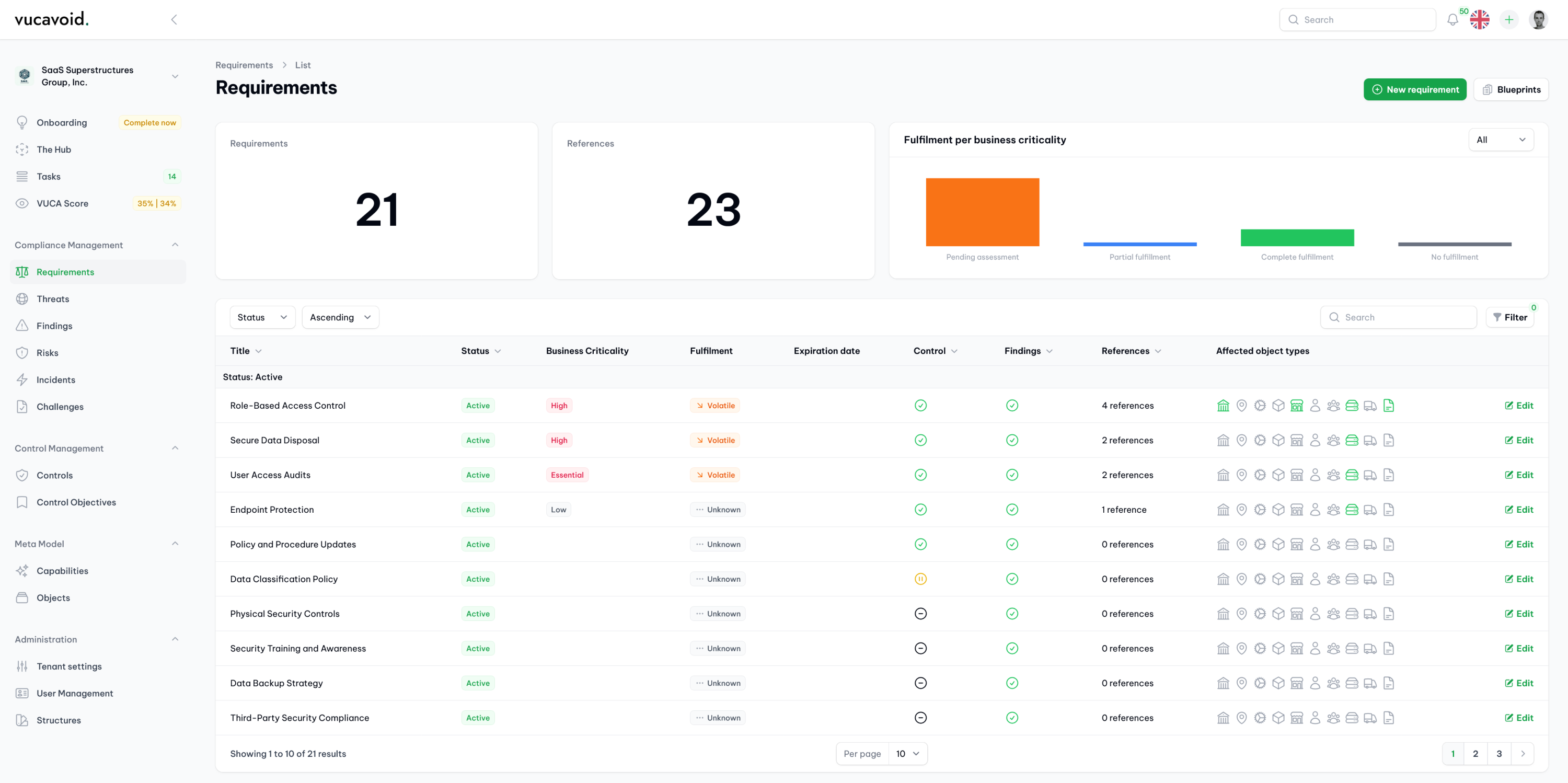Use Cases - vucavoid